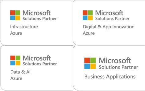 Build The Digital Tools Your Business Needs With Microsoft Dynamics 365 Power Platform And Mixed