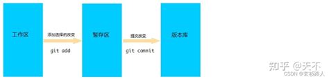 Git Idea Git