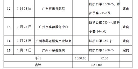 广州市慈善会