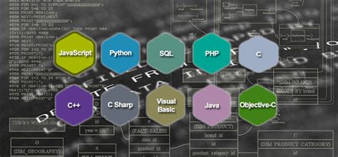 Tipos de Lenguajes de Programación Lista 2025