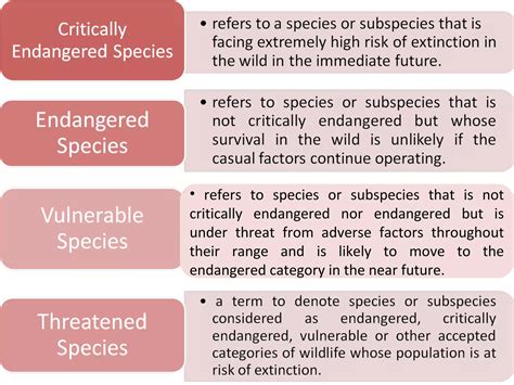 Biodiversity Laws Ra 9147 Ppt Currencies Economy