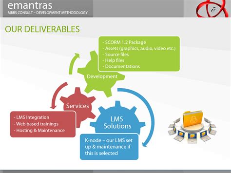 E Learning UI Designs By Madhu Barathi At Coroflot Com