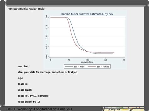 Ppt Ciqle Workshop Introduction To Longitudinal Data Analysis With Stata Panel Models And