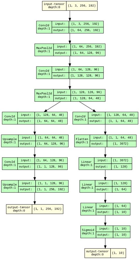 Why Does The Size Of Forwardbackward Pass Differ When Using A Single