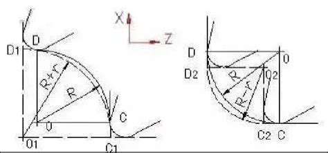 Cnc Knowledge Calculation Of Tool Nose Radius Compensation Greatlight Cnc Machining