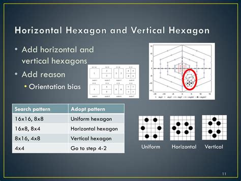 Ppt A New Fast Motion Estimation Algorithm Based On H264 Powerpoint