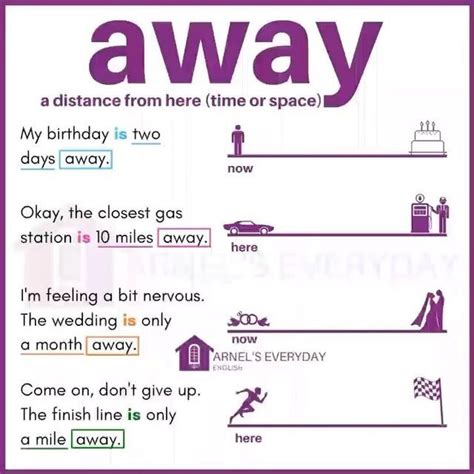 English In General On Instagram Learn To Express Distance With Away