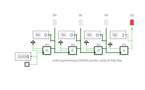 Circuitverse 4 Bit Asynchronous Down Counter Using Jk Flip Flop