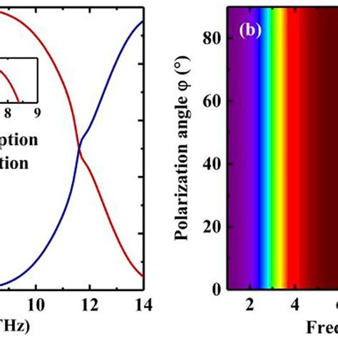 A Reflection And Absorption Spectra Of The Broadband Absorber B