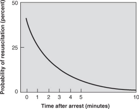 Cardiopulmonary Resuscitation In Pregnancy Obgyn Key