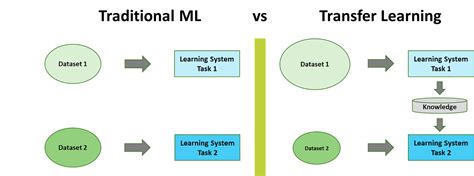 Mastering Ulmfit Harnessing Transfer Learning For Cutting Edge Nlp