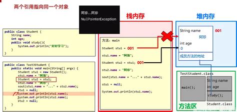跟着黑马学java 黑马程序员java零基础视频教程上部java入门，含斯坦福大学练习题力扣算法题和大厂java面试题）java趣味编程 黑马程序员 Csdn博客
