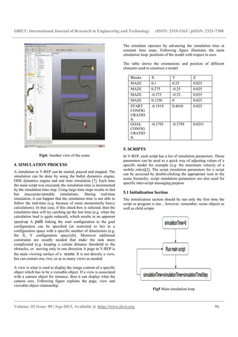 Path Planning Using Vrep Pdf