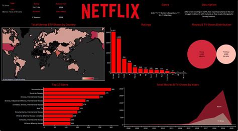 Jazib Ali Khan On Linkedin Dataanalysis Tableau Netflix Dashboard Datavisualization