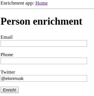Fullcontact Api Example How To Use The Api Tutorial Rapidapi