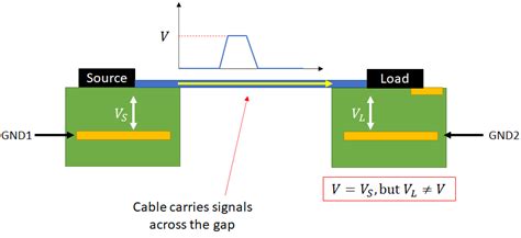 Pcb Constraint Management For Usb Designs Ensuring Signal Integrity And Compliance