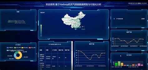 基于大数据爬虫 hadoop的天气预报数据爬取与可视化分析设计和实现 源码 论文 部署讲解等 csdn博客