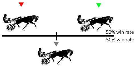 The Paradox Of Polarization Why The Most Variable Runner Wins The Race Tote Point