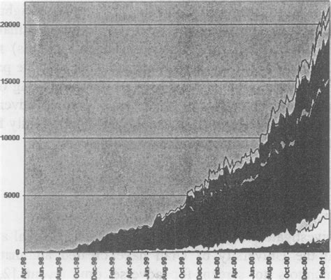 Webvs Utilization Is Tracked Carefully This Graph Shows The Number