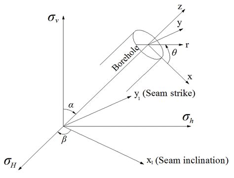 Analysis On The Initial Cracking Parameters Of Cross Measure Hydraulic Fracture In Underground