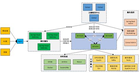 精选免费7个开源的tms物流运输系统总有一个适合你。tms运输管理软件 Csdn博客