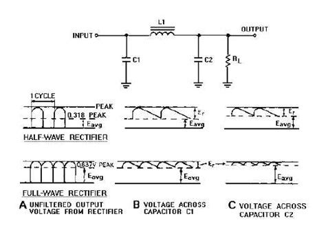 Figure 4 29 Lc Filter And Waveforms