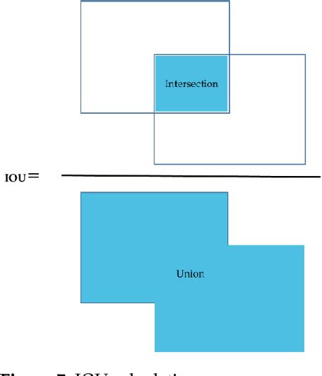 Figure From Deep Learning Based Detector YOLOv For Identifying Insect Pests Semantic Scholar
