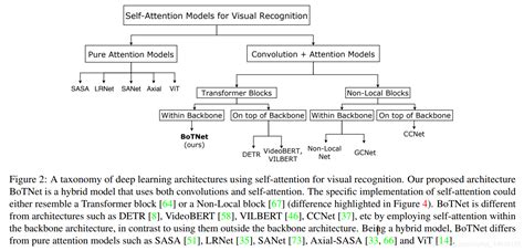 Botnetbotnet 博客 Csdn Csdn博客
