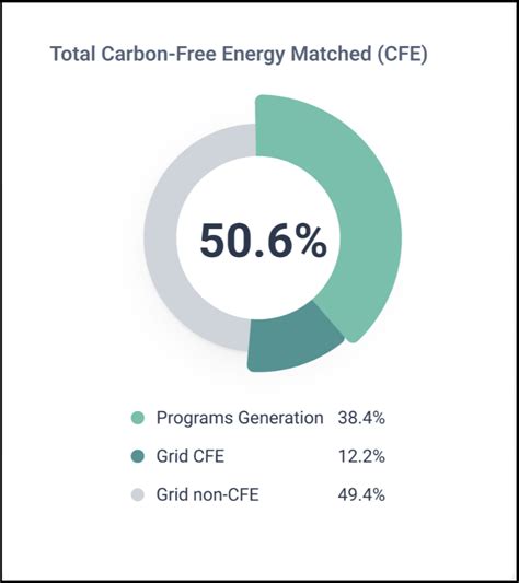 Utility And Grid Operator Solutions — Singularity