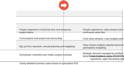 Portfolio Management Plan