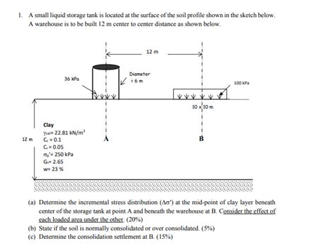 Solved A Small Liquid Storage Tank Is Located At The Chegg