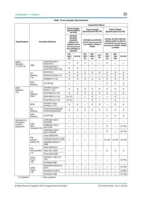 Yokogawa Centum Vp Pdf
