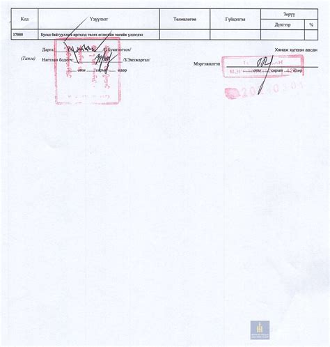 Төсвийн гүйцэтгэлийн 02 дугаар сарын мэдээ