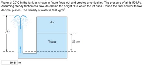 Solved Water At C In The Tank As Shown In Figure Flows Chegg