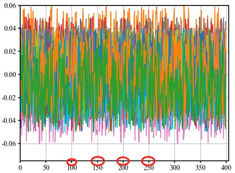 How To Set Xtickytick Direction · Issue 1475 · Scottplotscottplot