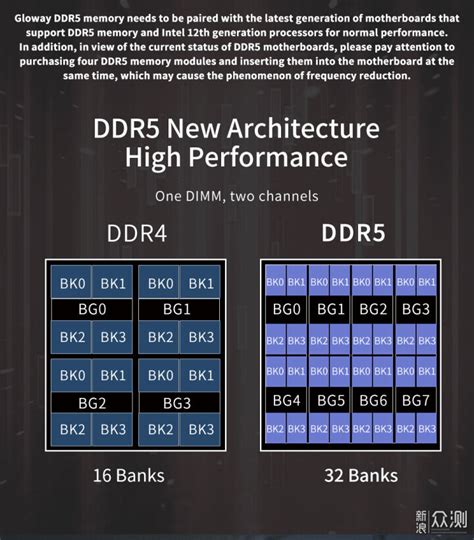 光威神策ddr5 6800超频破10ghz，国产高端内存原创新浪众测