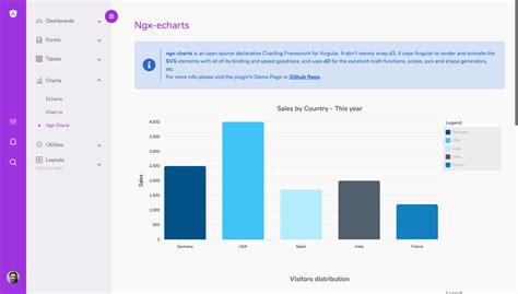 angular 12 admin template universal bootstrap 4 material