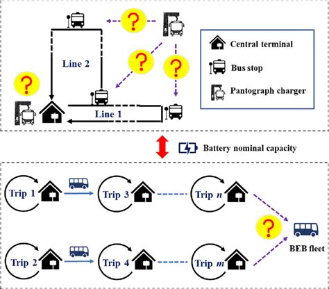 Outline Of The Integration Optimization Of Charger Deployment And Fleet