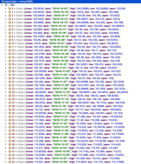 How To Reduce Training Error · Issue 654 · Brainjsbrainjs · Github