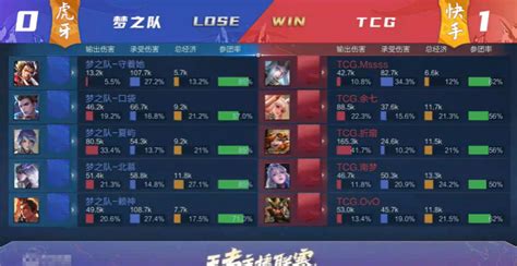 梦之队爆冷淘汰，赖神仇视口袋全程发挥，北慕直言好气退出讨论腾讯新闻