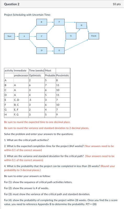 solved project scheduling with uncertain time be sure to