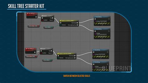 Skill Tree Starter Kit By Thomas Dalton