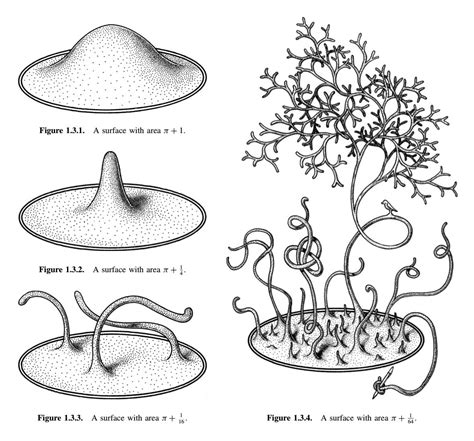 Real Analysis Lower Semi Continuity Of One Dimensional Hausdorff Measure Under Hausdorff