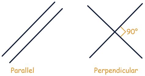 Real Life Example Of Parallel And Perpendicular Lines