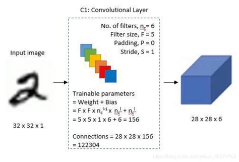 由浅入深学习tensorflow Mnist 数据集python脚本之家