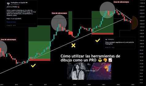 Dibujo Formación TradingView