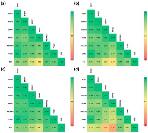 Applying Rgb Based Vegetation Indices Obtained From Uas Imagery For Monitoring The Rice Crop At