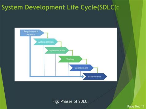 Web Based Online Shopping System Presentation Slide PPT