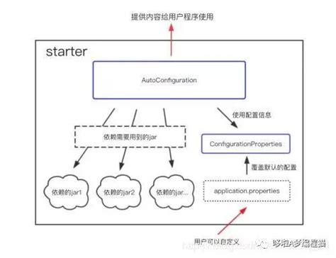 Spring、springmvc和springboot看这一篇就够了！ 阿里云开发者社区