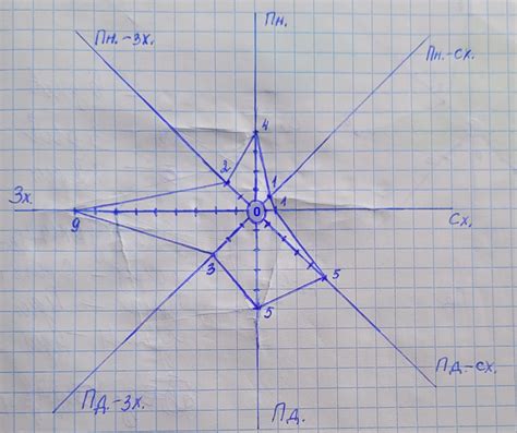побудувати розу вітрів за листопад 2023 Харків СРОЧНО ДАЮ 100 БАЛОВ